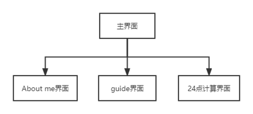 GitHub - xclovehsy/24PointsGame: 24点游戏-Android应用程序开发