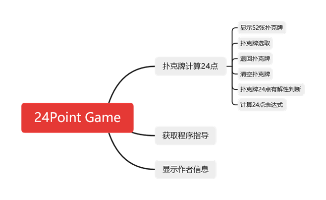 GitHub - xclovehsy/24PointsGame: 24点游戏-Android应用程序开发