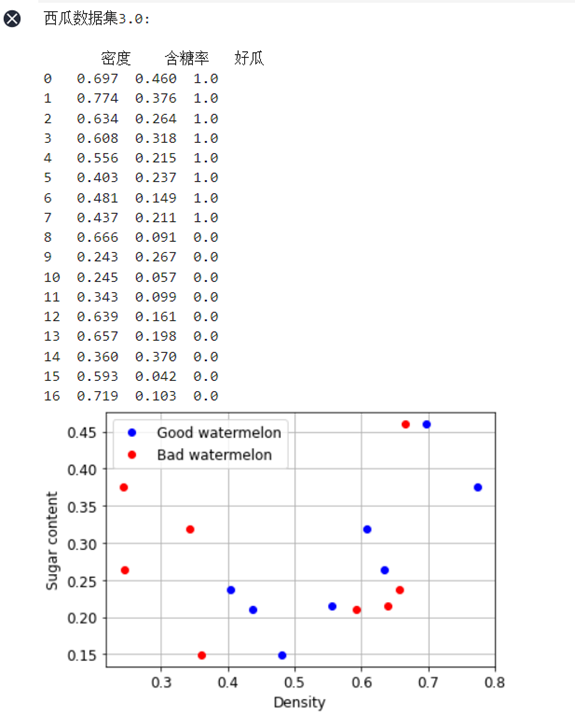 GitHub - xclovehsy/logisticRegression: 对数几率回归模型-西瓜、鸢尾花分类算法实现