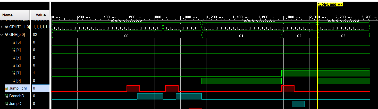 GitHub - xclovehsy/branchPredict: 基于五级流水线CPU的分支预测