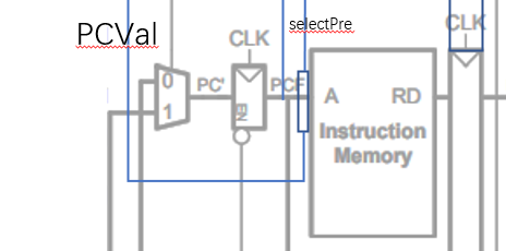 GitHub - xclovehsy/branchPredict: 基于五级流水线CPU的分支预测